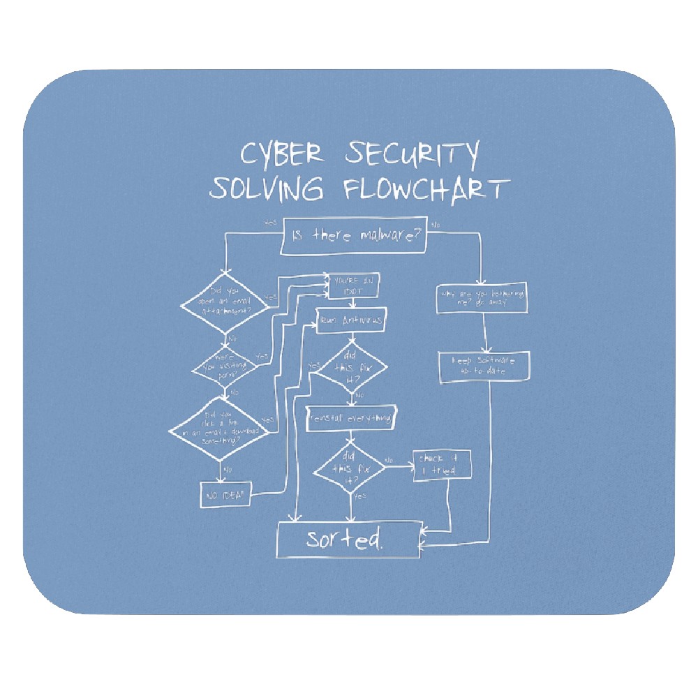 Cybersecurity Solving Flowchart Funny - Cyber Security - Mouse Pads